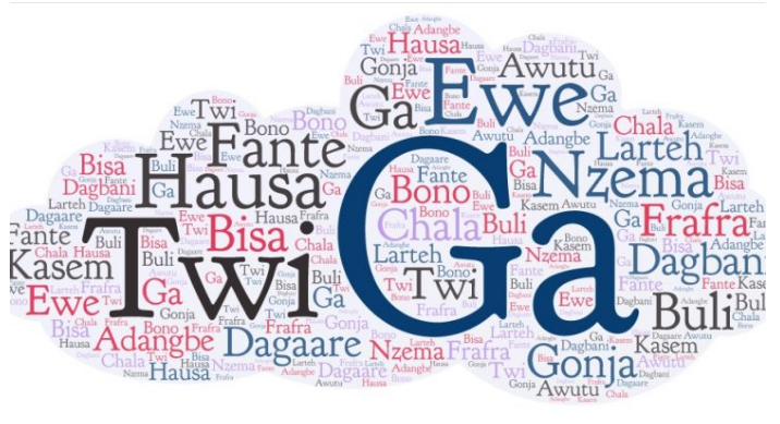 Cultural Integrations in Ghana - Global Diversity Hub