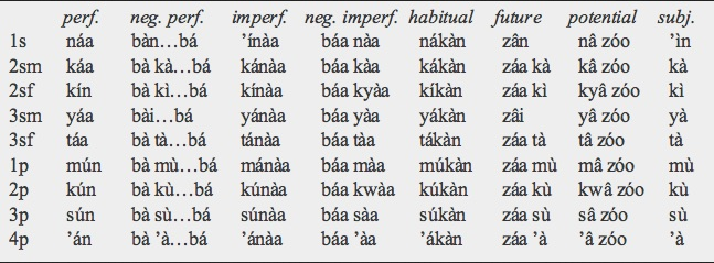 The Rich History and Cultural Significance of the Hausa Language ...